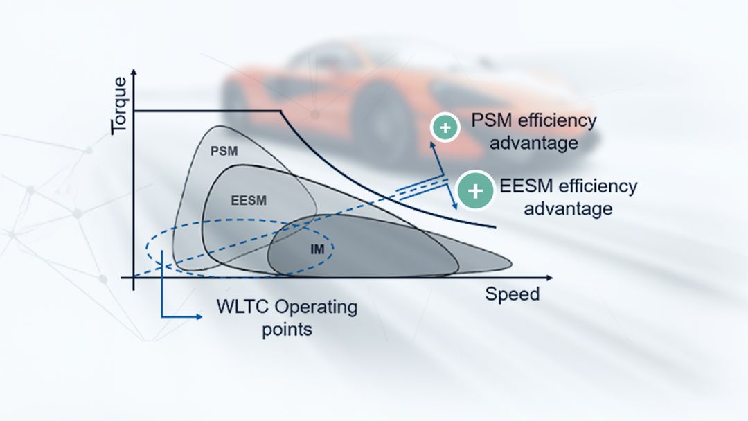 hofer powertrain | Externally Excited Synchronous Motors (EESM)